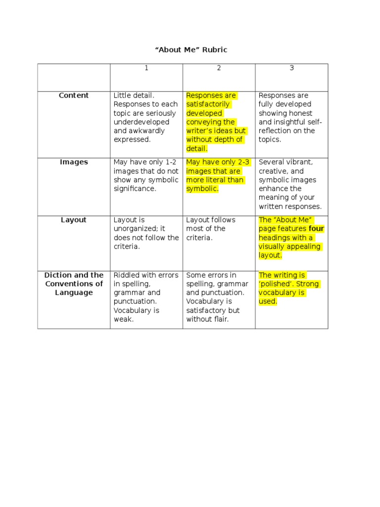 "About Me Rubric for Self-Reflection" | PDF