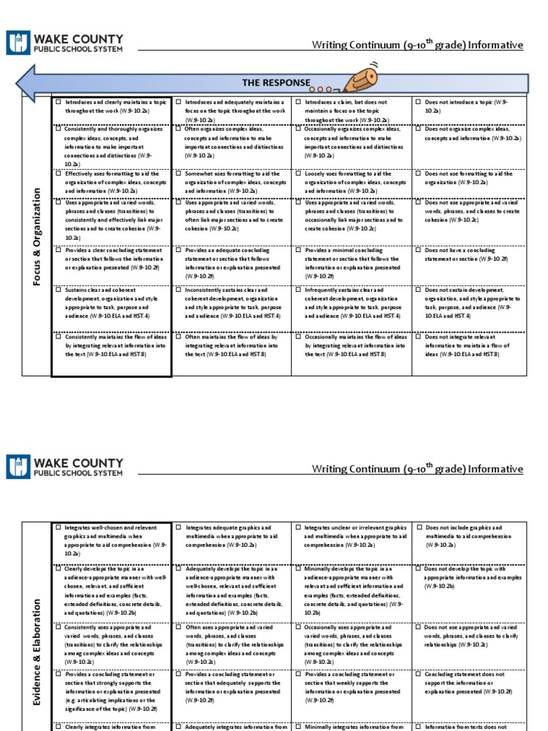 9-10th Grade Informative Writing Guide | PDF | English Language ...