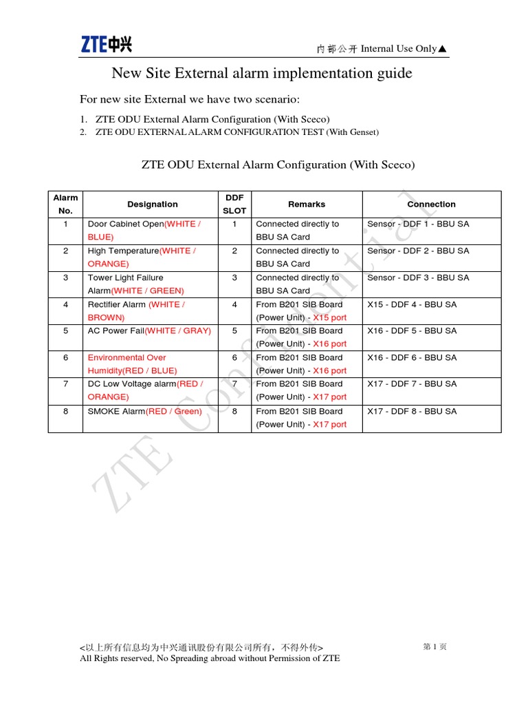 External Alarm Implementation | PDF | Rectifier | Relay