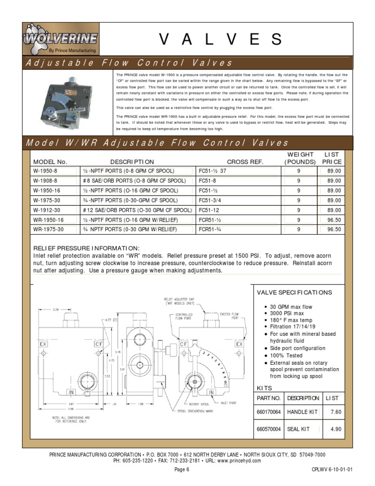 Prince Hydraulics Wolverine Adjustable Flow Control Valve Offered by ...