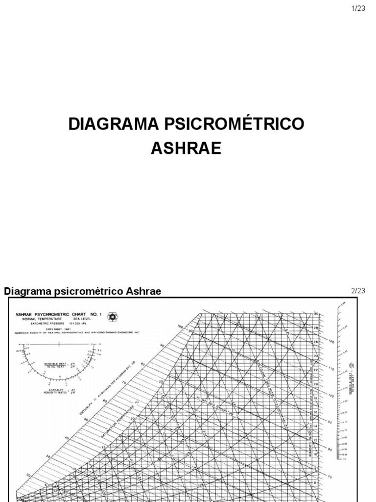 Diagrama Psicrométrico ASHRAE | PDF