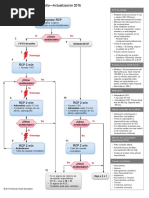 Protocolo Blue | PDF | Medicina CLINICA | Especialidades Medicas