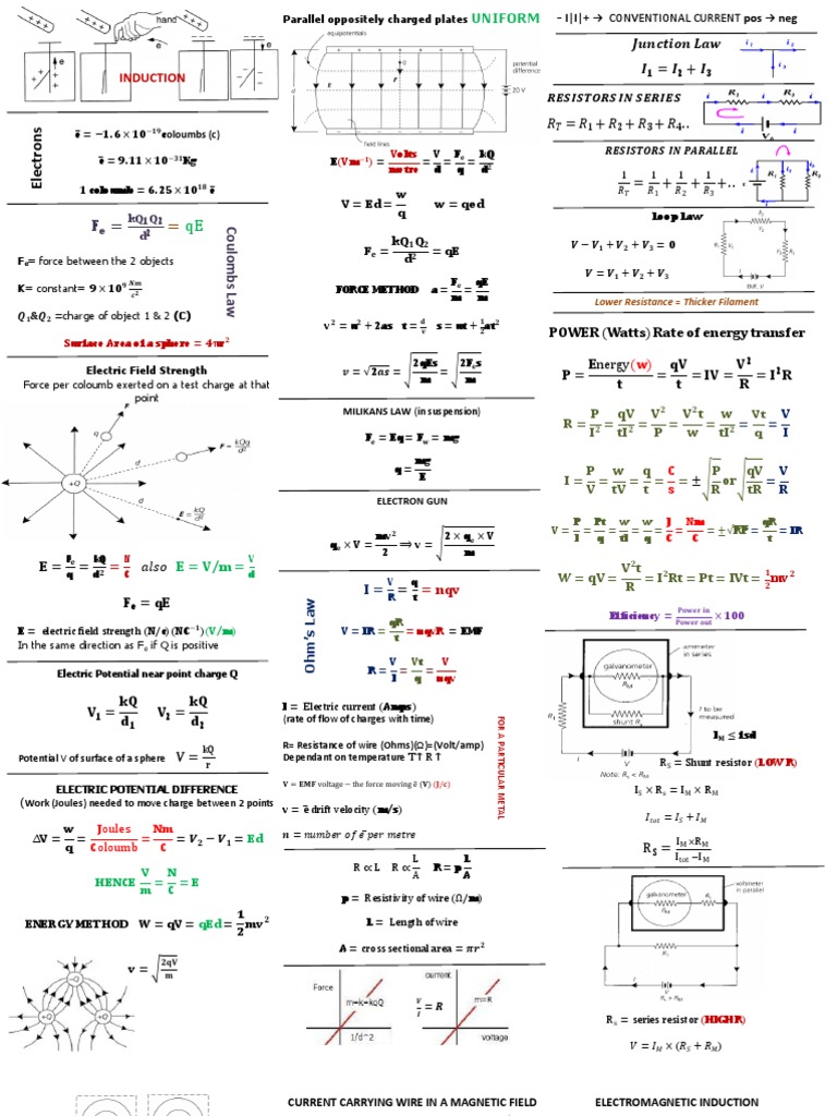 Electricity and Magnetism Formula Sheet & Study Guide Physics A | PDF ...