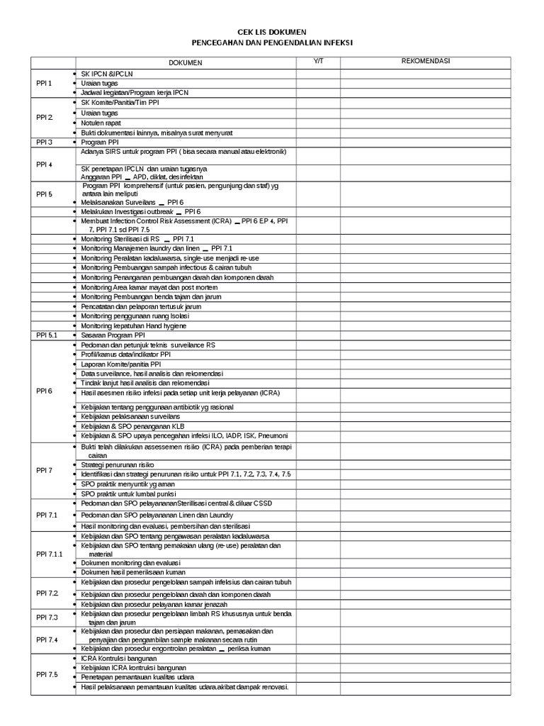 Check List Dokumen Ppi Edit | PDF