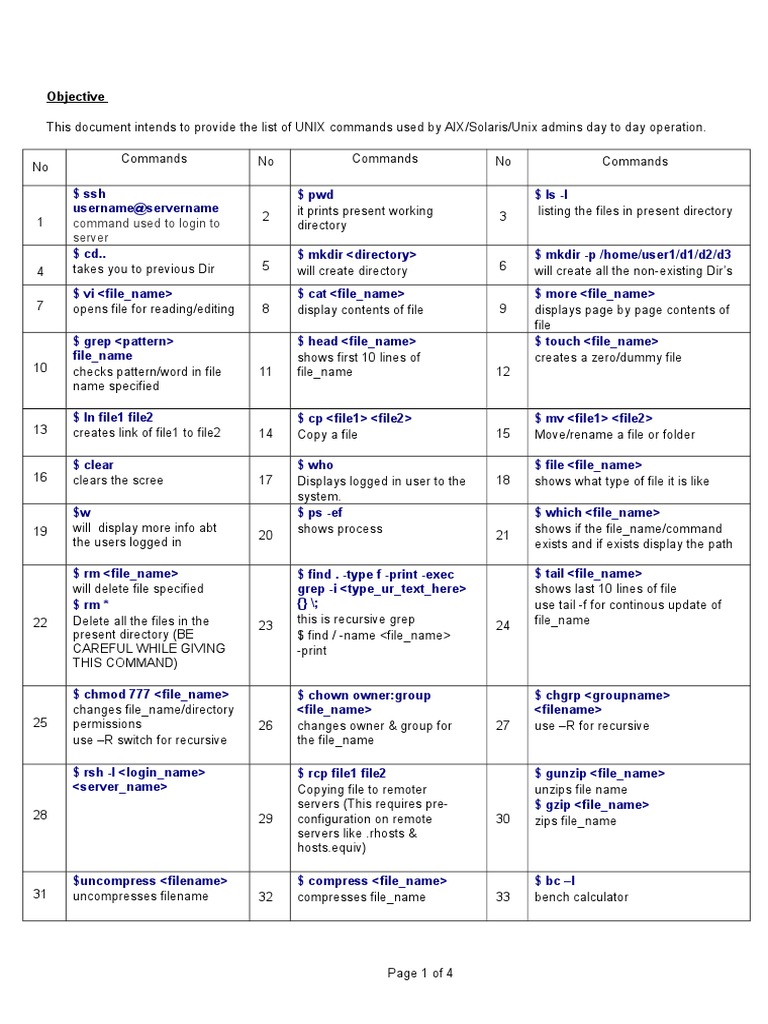 101 Unix Commands | PDF | Computer File | Superuser