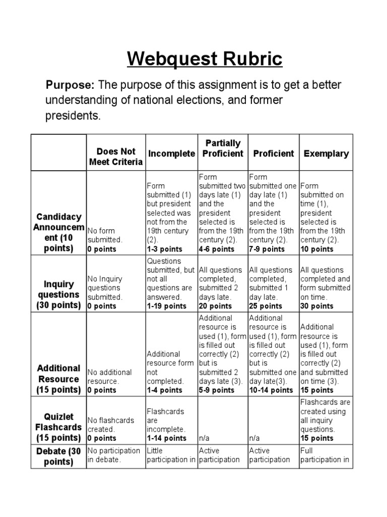 Presidents Day Webquest Rubric | PDF