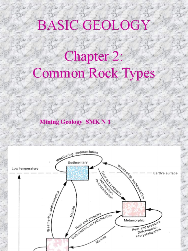 Overview of Rock Types in Geology | PDF | Rock (Geology) | Clastic Rock