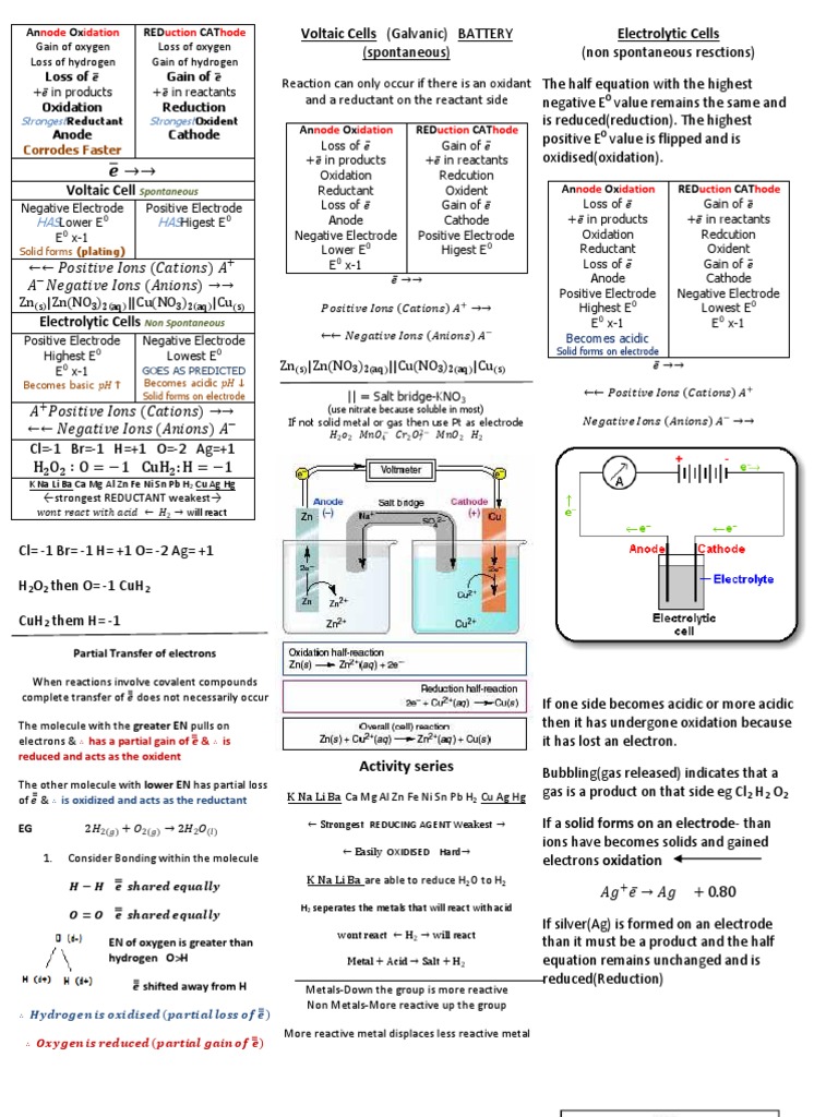 Chem- Redox Formula Sheet (Never Completely Finished), Electrolytic ...