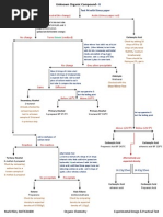 Chemistry Lab Assessment - Oxidation & Reduction - Redox Reactions Lab ...