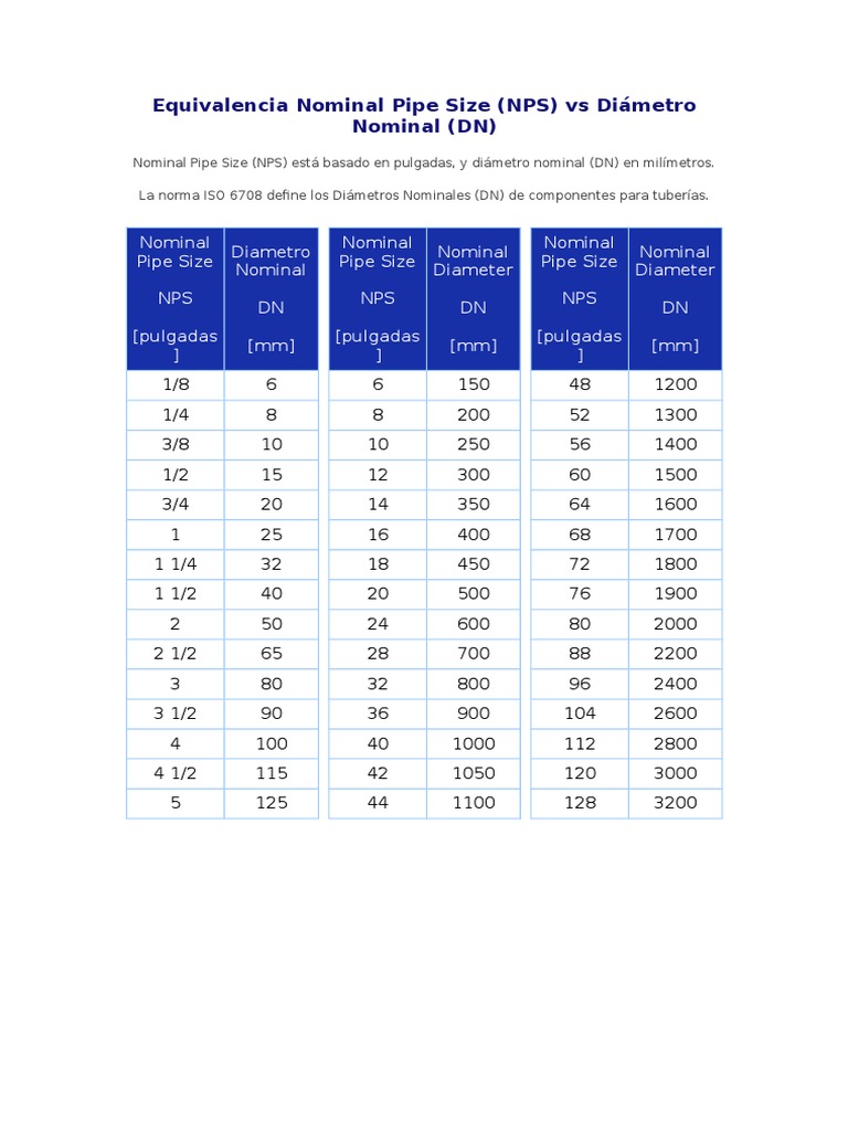 Equivalencia Nominal Pipe Size | PDF | Tecnología