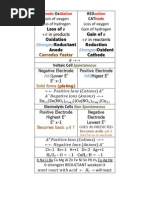 Chemistry Lab Assessment - Oxidation & Reduction - Redox Reactions Lab ...