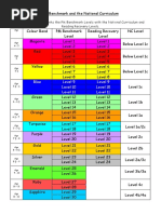 Accelerated Reader Color Levels Chart | PDF