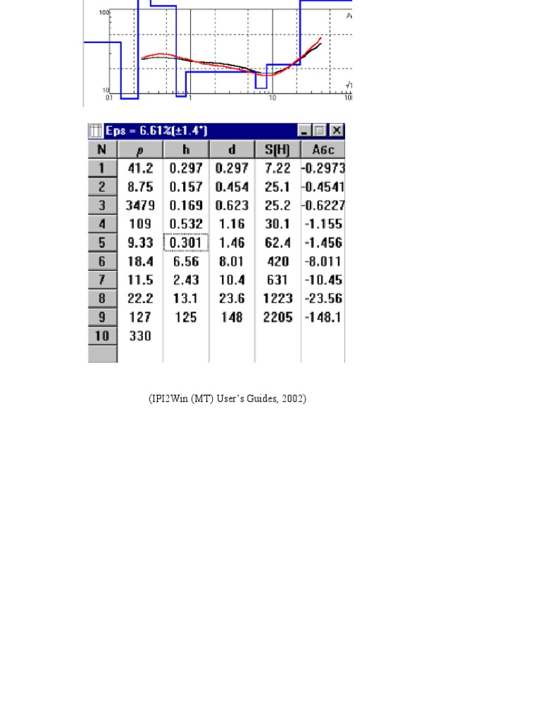 (IPI2Win (MT) User's Guides, 2002) | PDF