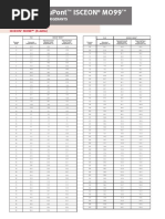R32 Pressure Temperature Chart | PDF