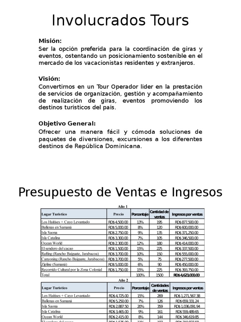 Proyecto Tour Operador | PDF