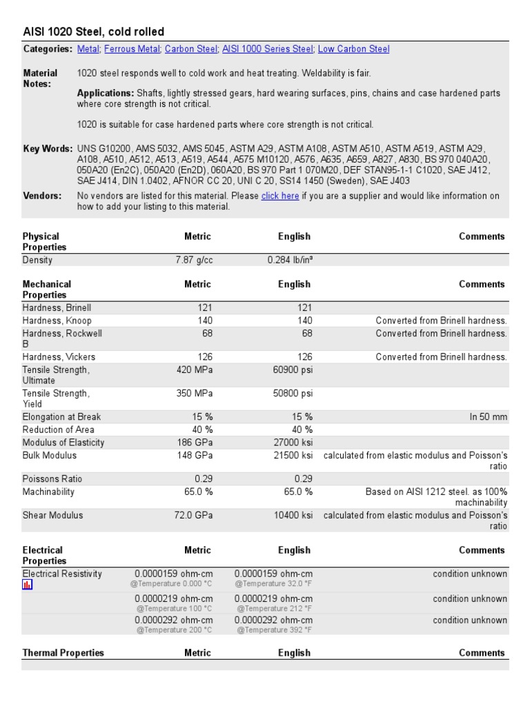 AISI 1020 Steel, Cold Rolled | Strength Of Materials | Young's Modulus