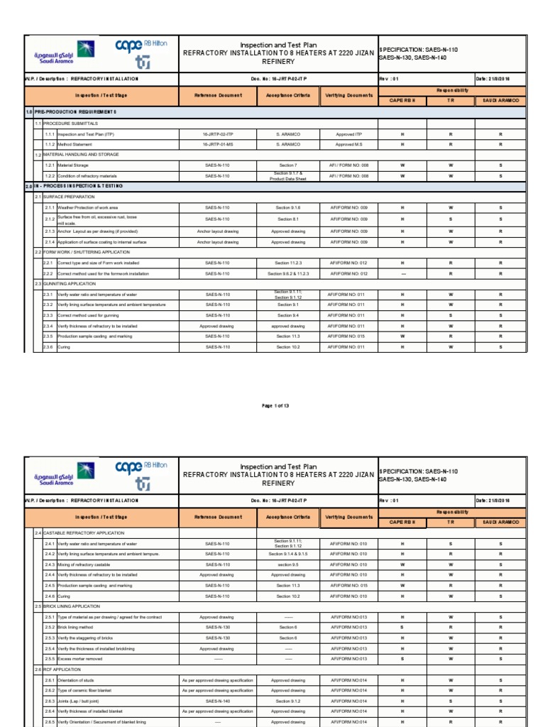 ITP for Refractory Installation at Jizan | PDF | Refractory | Materials