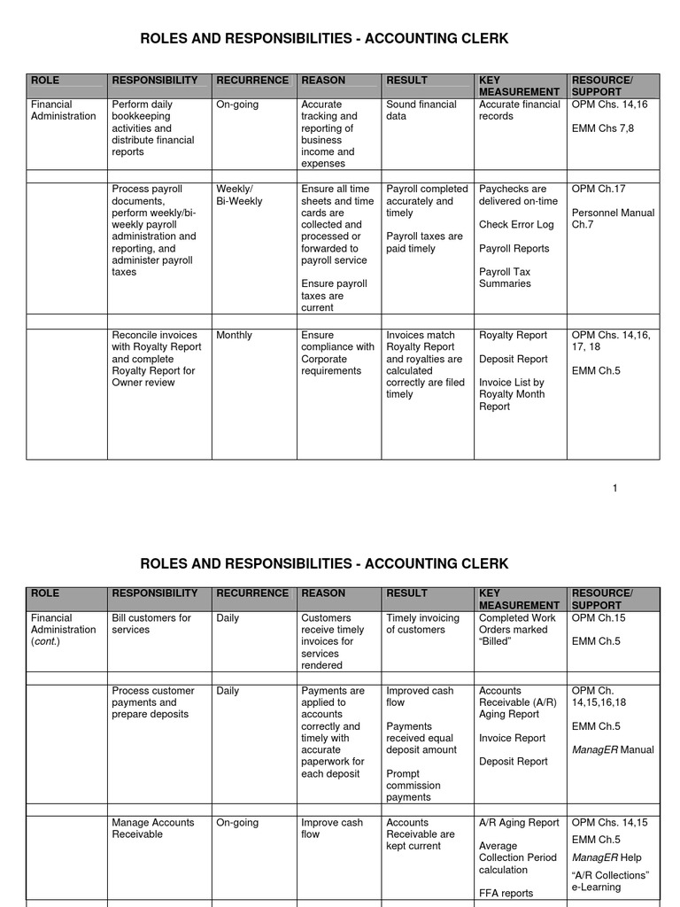 Roles and Responsibilities - ALL | PDF | Payroll | Accounts Payable