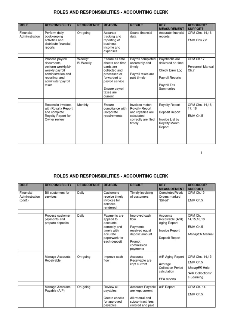 Roles and Responsibilities - Accounting Clerk | PDF | Payroll | Bookkeeping