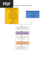 DVT Concept Map-1 | PDF | Thrombus | Bleeding