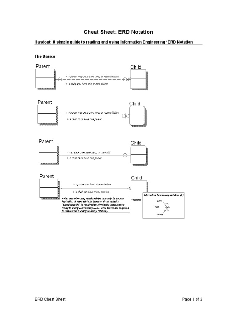 ERD Notation Cheat Sheet | PDF
