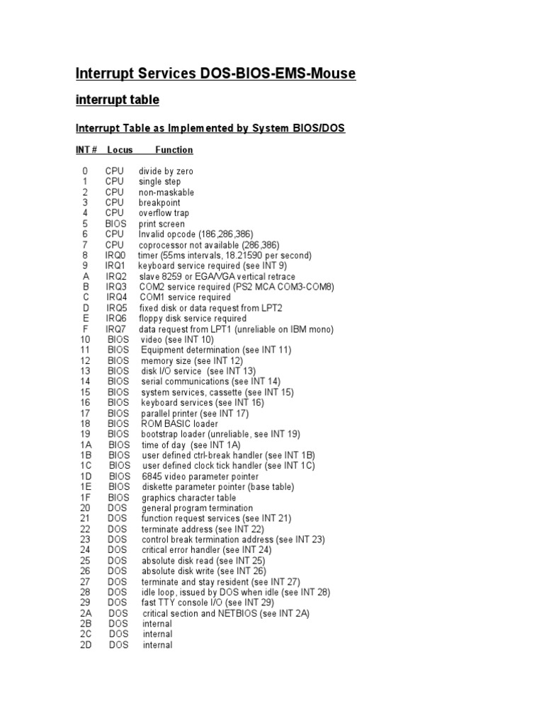 DOS-BIOS Interrupt Table Guide | PDF | Bios | Booting