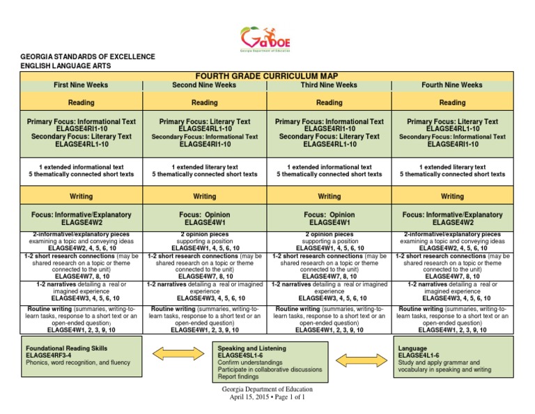 Ela Grade 4 Curriculum Map | PDF | Reading (Process) | Phonics
