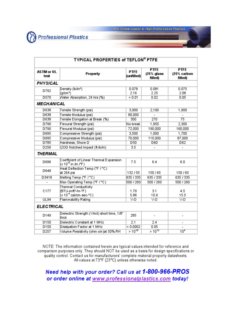 Physical: Typical Properties of Teflon Ptfe | PDF