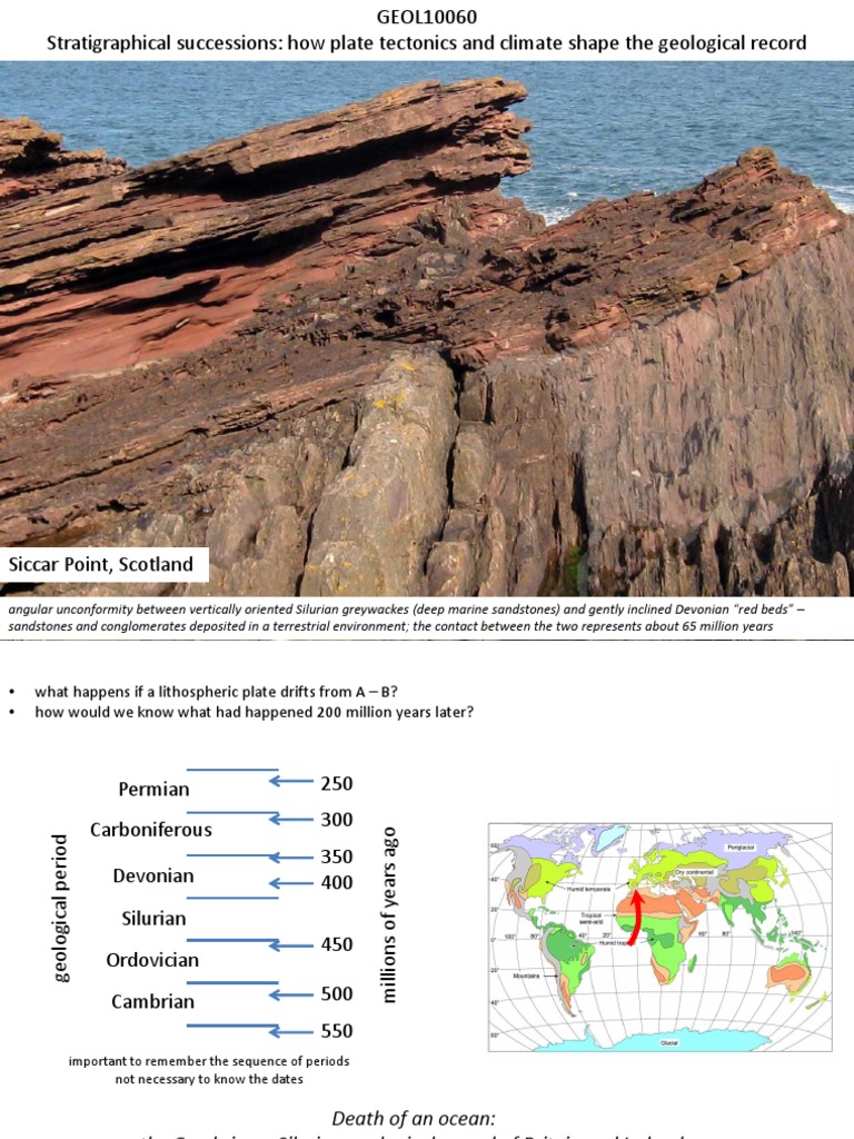 Irish Stratigraphy How Plate Tectonics and Climate Shaped The ...