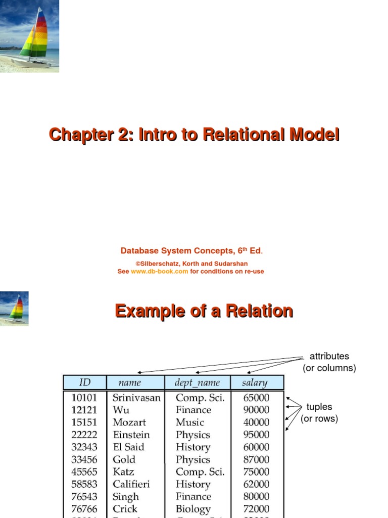CH 2 | PDF | Relational Database | Relational Model