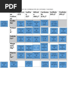 Tabla de Cationes y Aniones | PDF