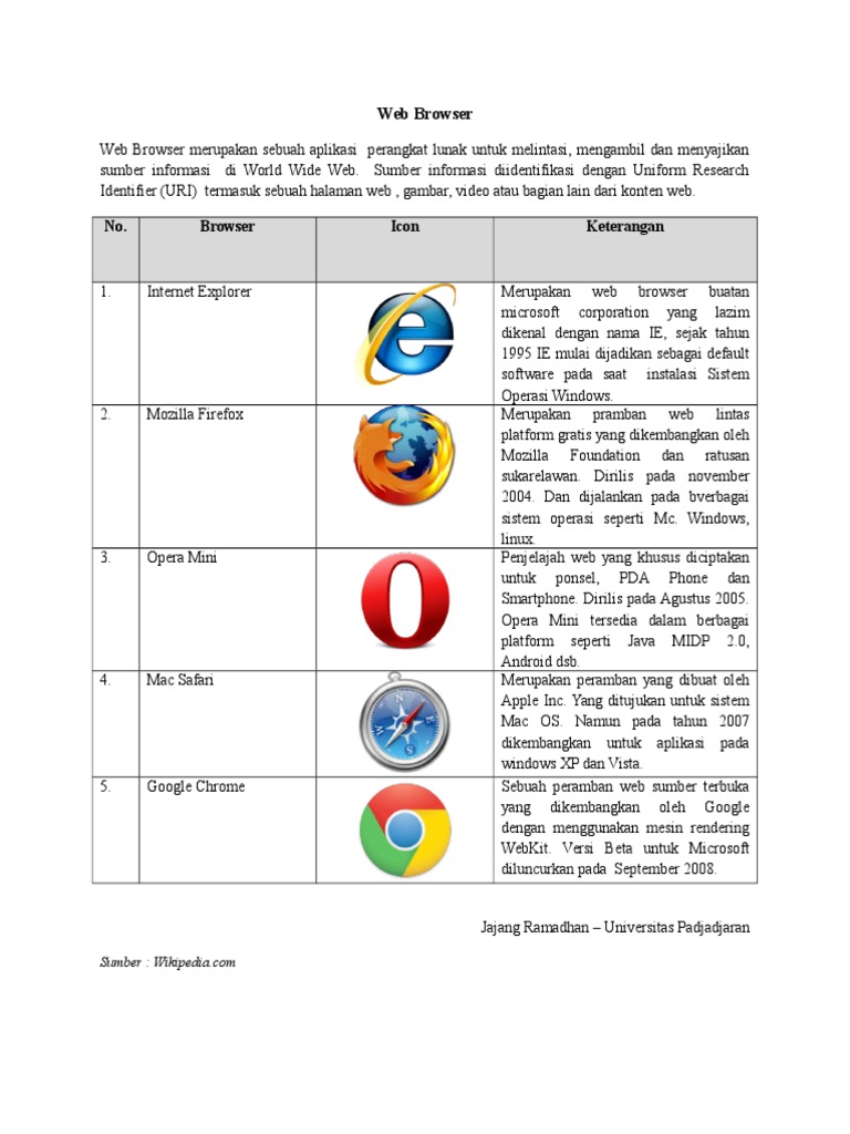 Jenis - Jenis Web Browser | PDF | Teknologi & Rekayasa