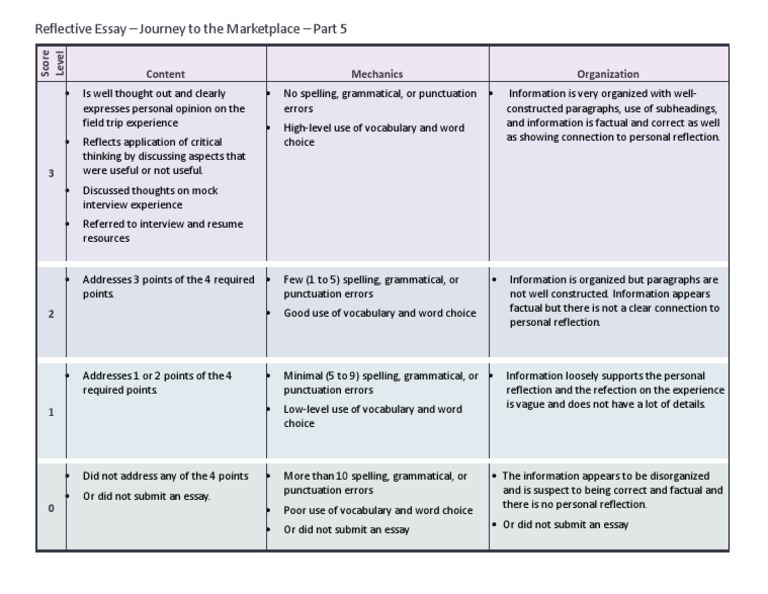 Reflective Essay Rubric | PDF