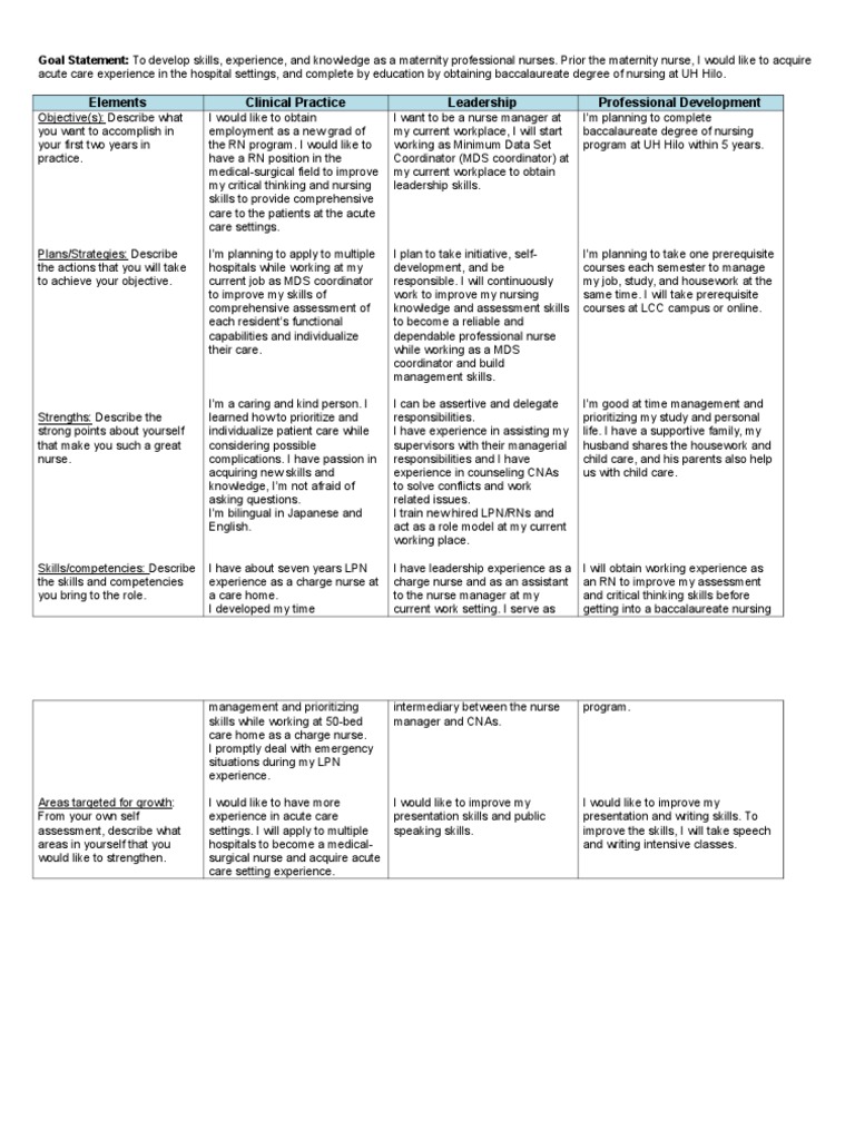 Nursing Professional Development Plan | PDF | Nursing | Competence ...