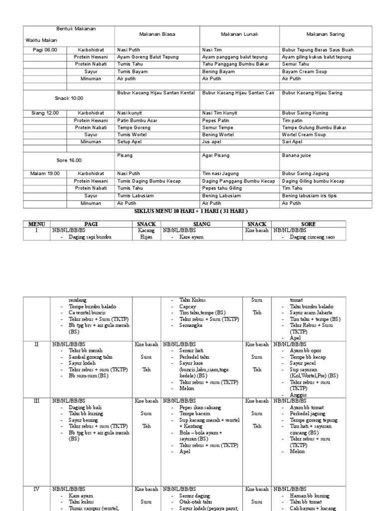 Siklus Menu 10 Hari | PDF