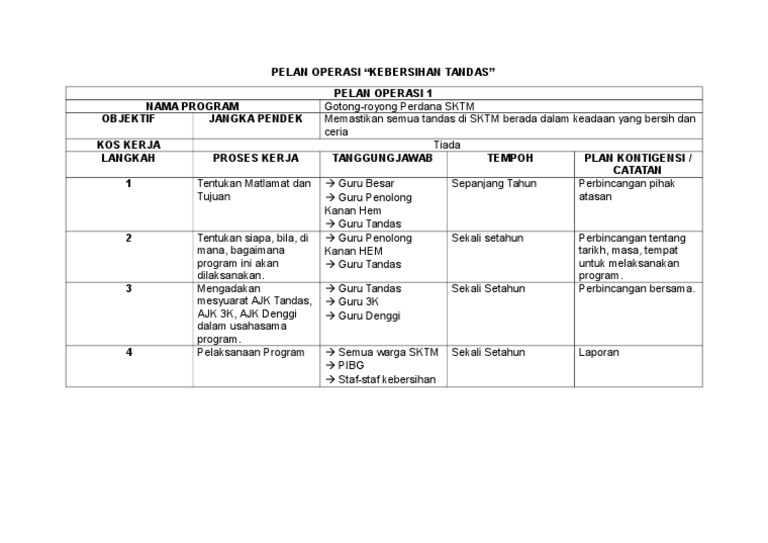 Pelan Operasi Tandas