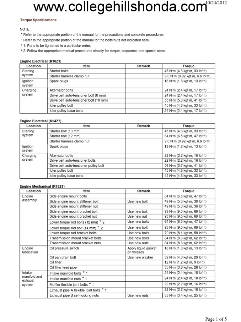 Civic Torque Specs Pdf Automatic Transmission Transmission