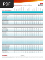 XPEL PRIME Spec Sheet USA V2 1 | PDF | Infrared | Ultraviolet–Visible ...