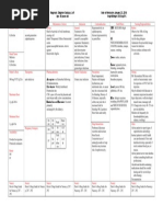 Drug Study - Hyoscine Butylbromide IV | PDF | Drugs | Medical Specialties