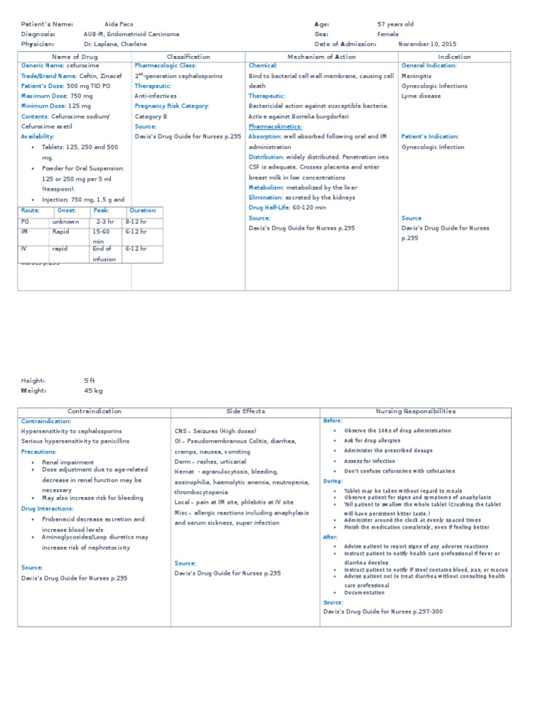 Drug Study - Cefuroxime | Adverse Effect | Pharmacology