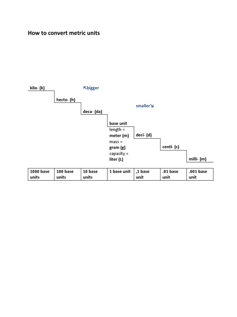 How To Convert Metric Units | PDF