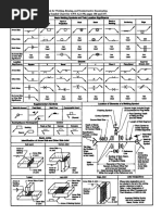 Engineering Drawing Symbols & Abbreviations | PDF | Geometric Shapes ...