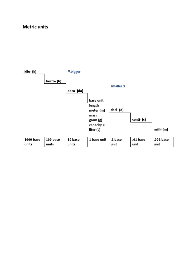 Metric Units Staircase | PDF