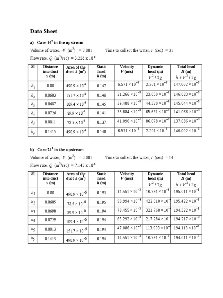 Bernoulli's Theorem Lab Report | PDF | Fluid Dynamics | Fluid Mechanics