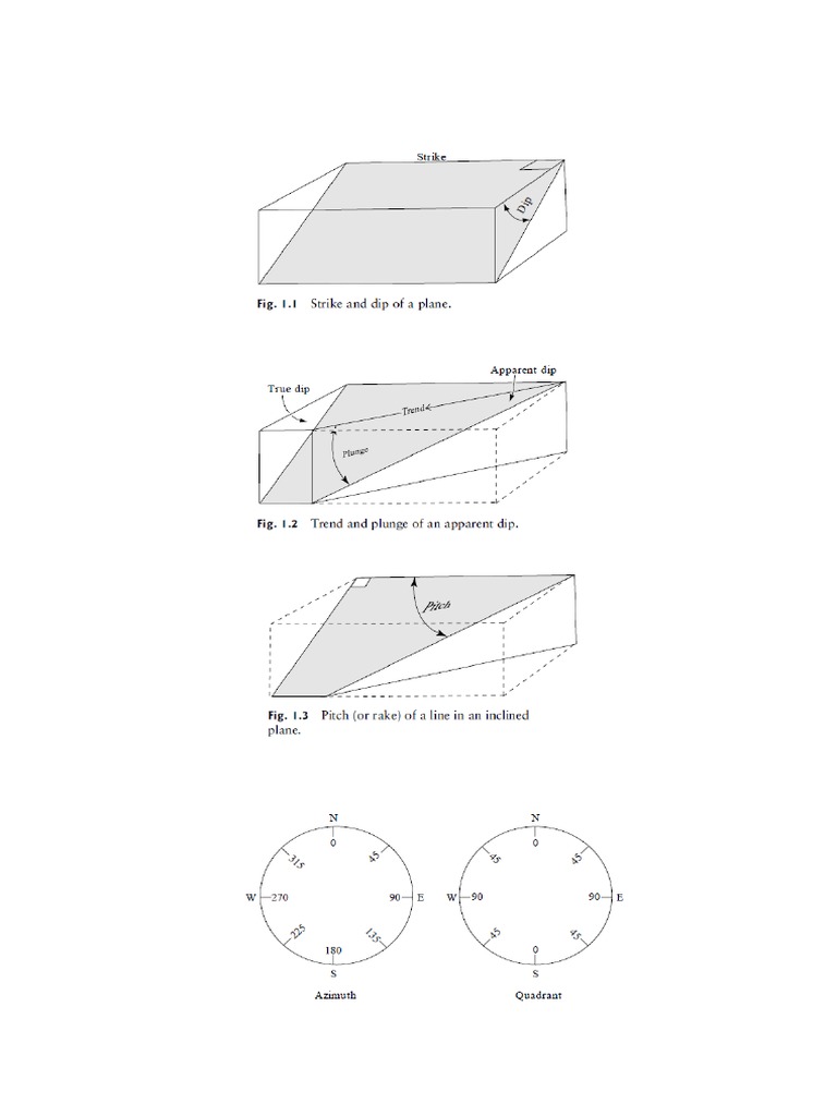 True Dip from Apparent Dip Analysis | PDF