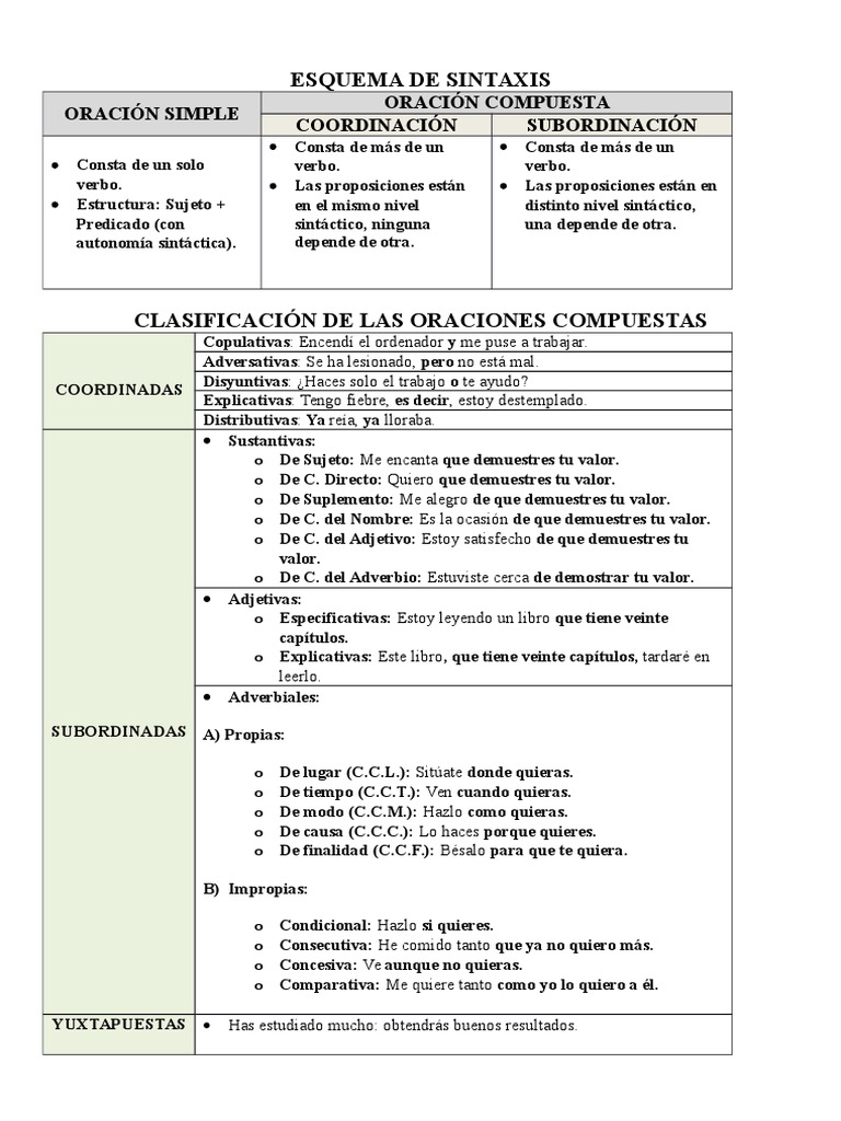 Esquema de Sintaxis | PDF