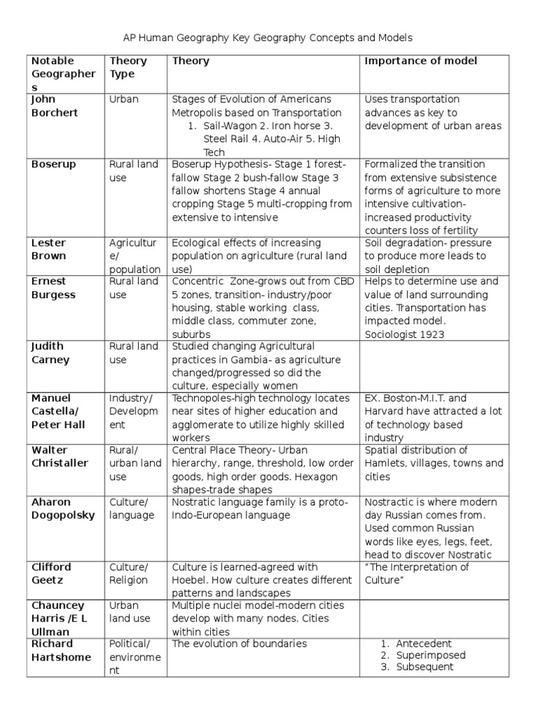 Key Concepts in Human Geography Models | PDF | Agriculture ...