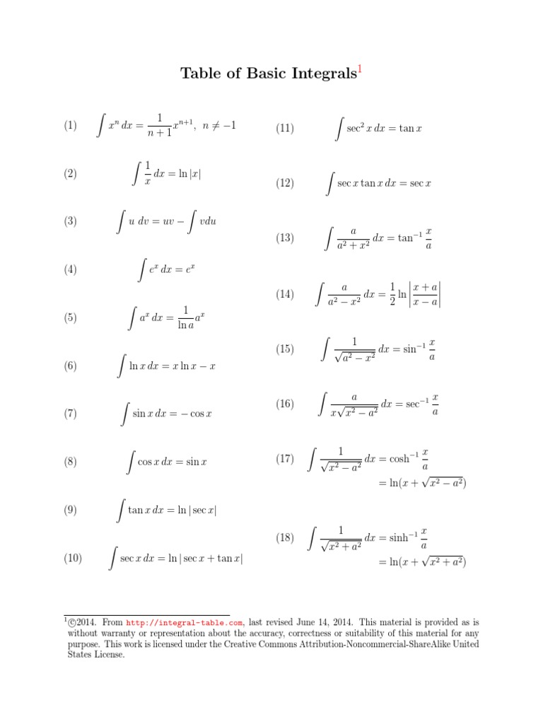 Basic-Integral-Table 1 | PDF
