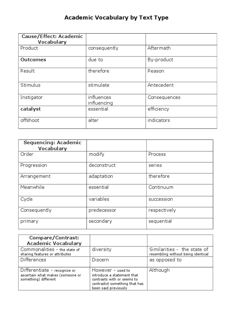 Academic Vocabulary for Text Types | PDF | Career & Growth