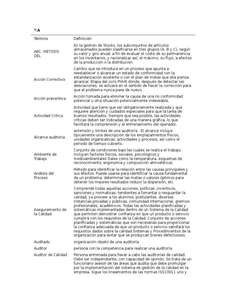 Glosario de Términos de Calidad y Auditoría | PDF | Calidad (comercial ...